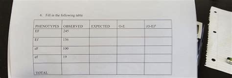 solved 6 fill in the following table