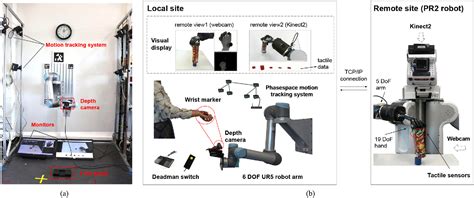 Figure 1 From A Dexterous Hand Arm Teleoperation System Based On Hand Pose Estimation And Active