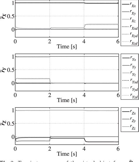 Figure 8 From Externally Sensorless Position And Attitude Control Of A Grasped Object Using A