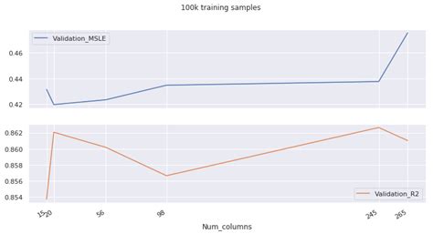 R2 Score Grows Mean Log Squared Error Grows Why Intro To Machine