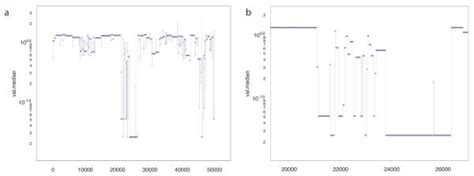 Genome Wide Copy Number Analysis Of Single Cells Pmc