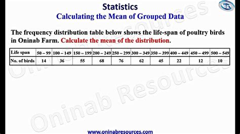 mean of grouped data youtube