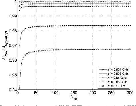 Figure 1 From Implicit Id Fdtd Algorithm Based On Crank Nicolson Scheme Dispersion Relation And