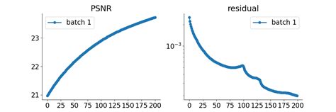 Plug And Play Algorithm With Mirror Descent For Poisson Noise Inverse