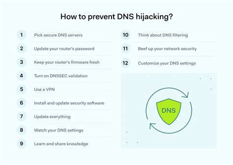 Dns Hijacking How To Detect And Prevent It Nordlayer
