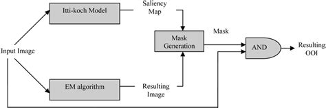 Attention Driven Model For Cbir Download Scientific Diagram