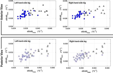 Lower And Upper Limits Of The DS DQ Values For Patients Marks And Download Scientific