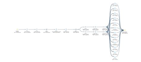 Sonrai Security Deepens Security Ties With Aws Security Boulevard