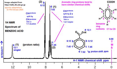 M Toluic Acid Ir