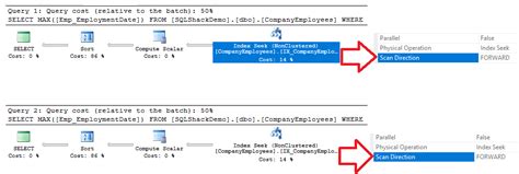 Scan Index In Sql Server Understanding And Performance Tuning