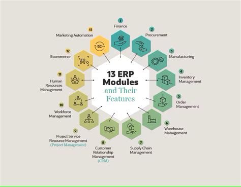 Infograph Erp Modules Zastro