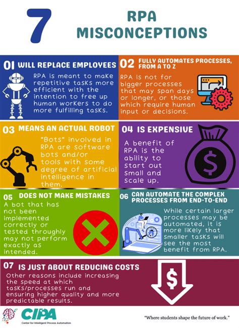Robotic Process Automation Infographics Cipa