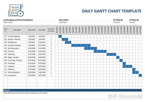 网盘我整理了133套甘特图模板并精选15套最优质的 知乎