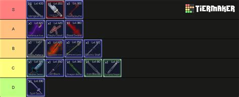 Jujutsu Infinite Weapons Tier List Community Rankings Tiermaker