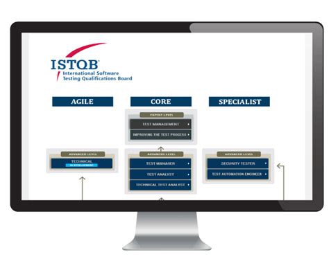 Istqb Test Automation Strategy Sastqb Istqb Test Automation Strategy Sastqb