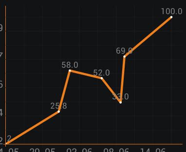 Android AndroidPlot Customize Joints Stack Overflow