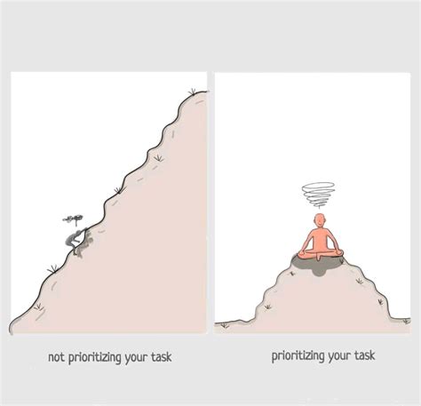 Trichy It On Linkedin Tuesdaythoughts Corporatememes Trichy Trichyit