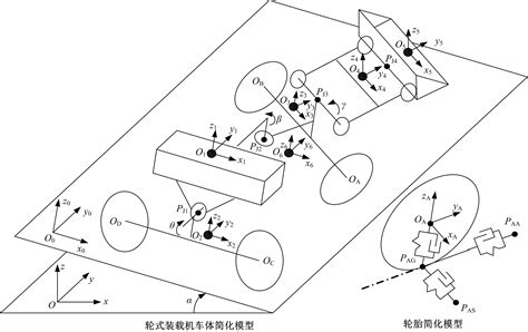 铰接式装载机倾翻预警方法