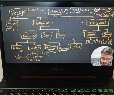 Sukanta Mandal On Linkedin Codingjourney Binarytrees Algorithmadventures Neverstoplearnin