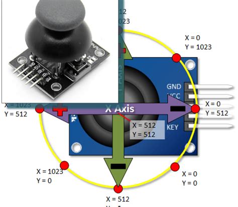 modulo pcb joystick ps2 arduino carvalelectronics