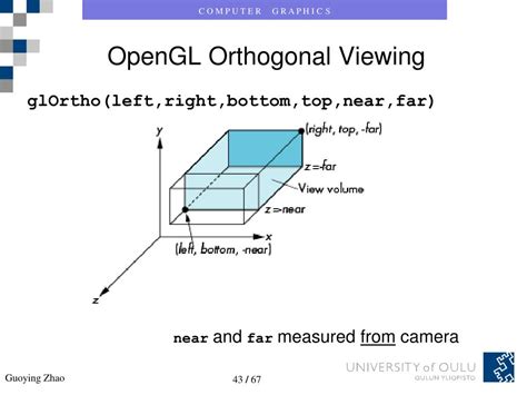 Ppt Computer Graphics Three Dimensional Graphics Iii Powerpoint Presentation Id5754737