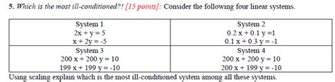solved 5 which is the most ill conditioned [15 points]