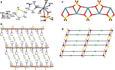 Synthesis Structural Characterization And Fluorescence Of A Cd Ii Coordination Polymer With N