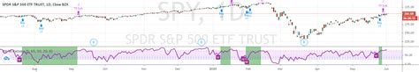 RSI W Pattern Strategy By Eemani123 TradingView