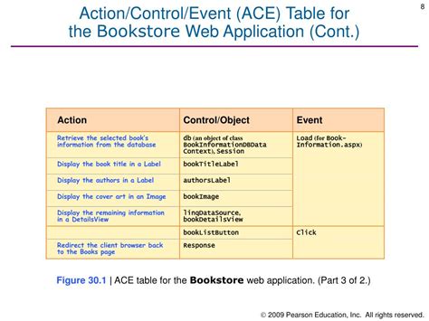 Ppt Bookstore Web Application Information Tier Examining The Database And Creating Database