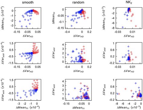 Correlations Between Predictors On Different Landscapes We Highlight Download Scientific
