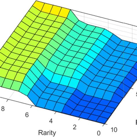 Matlabs Outprint Showing The Logical Consistency Of Intensity And