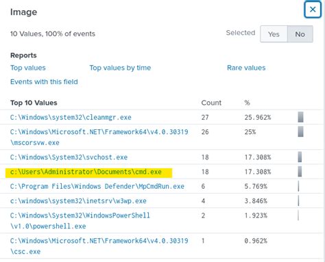 conti persecure my learning archive