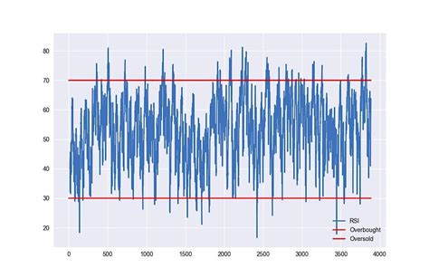 Downloading Custom Data For Build Alpha Using Python By Buildalpha