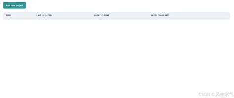 Diagramming Ai 使用自然语言来生成各种工具图 Csdn博客