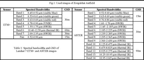 Table 1 From Analysis Of Object Oriented Classification Results Derived