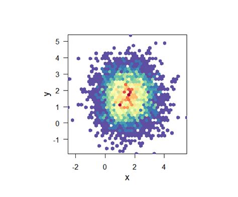 R语言绘制二维密度图 知乎