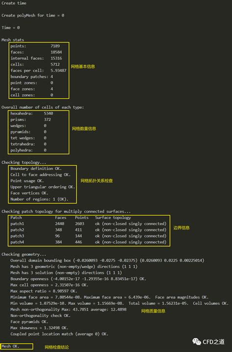 Openfoam｜算例 01 Flage