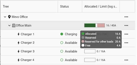 Dynamic Load Balancing Explained