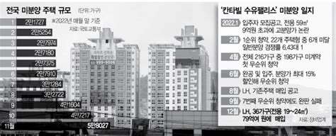 칸타빌 수유팰리스 산 Lh매입임대 늘리나 서울경제