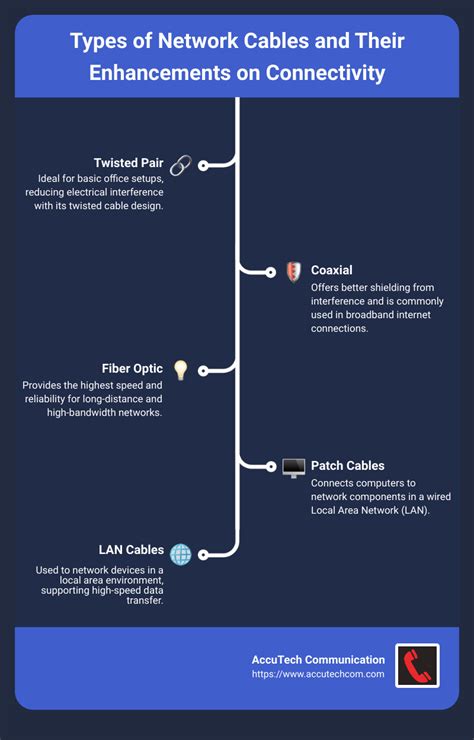 Network Cables 2024 Top 3 Choices For Optimal Performance
