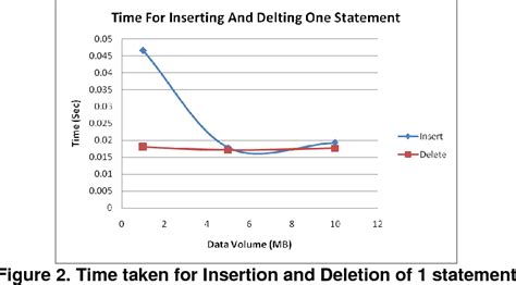 Figure 2 From An Analysis Of Rdf View Maintenance Using Jena Semantic Scholar