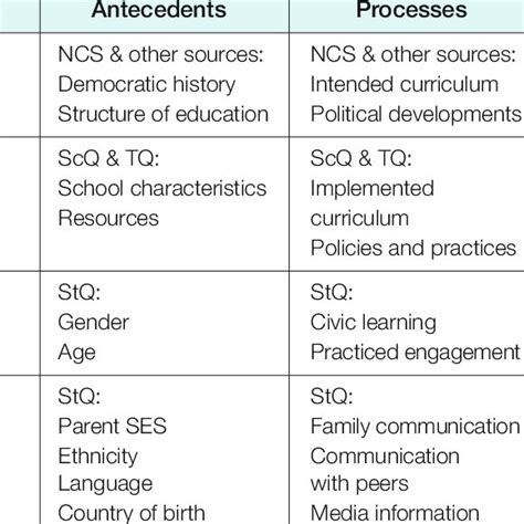 Pdf Contextual Framework