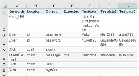 Play Around Data And Keyword Hybrid Driven Framework Ds