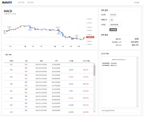 Github Serpongautobit 코인 전략 검증and공유 서비스