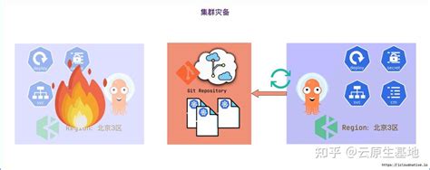 Argo Cd 入门教程 知乎