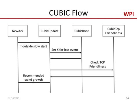Ppt Tcp Cubic In Ns 3 Powerpoint Presentation Free Download Id2723091