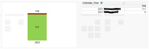 Expression Total In Barchart Vs Straight Table Qlik Community 2109289