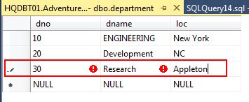Overview Of The SQL Insert Statement