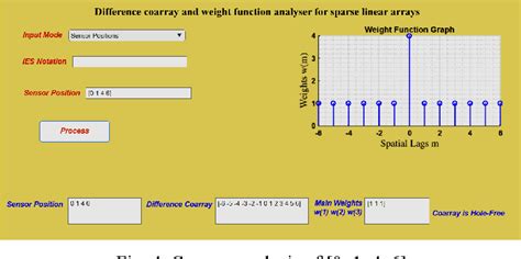 Figure 4 From Design And Validation Of A Matlab Based Gui For Coarray