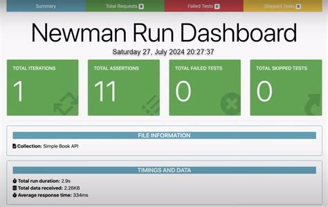 How To Do Api Testing With Postman Cbt Nuggets Tutorial